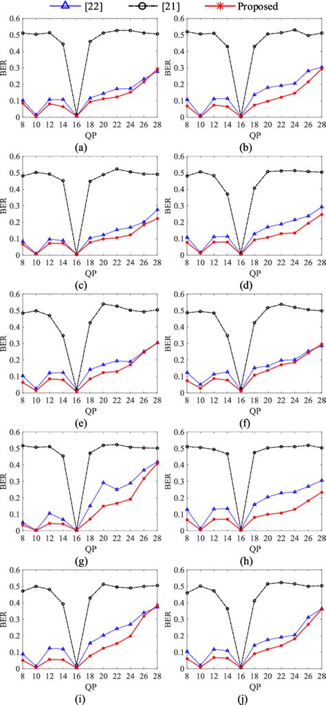 figure 11 from an intra drift free robust watermarking algorithm in high efficiency video coding