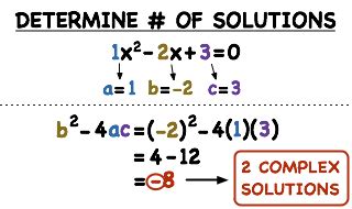 How To Find The Discriminant