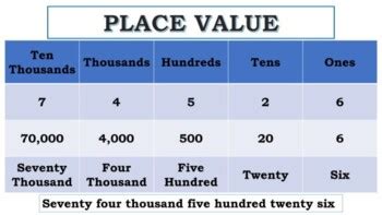 Place Value Anchor Chart Up To By Teachingtwins Tpt