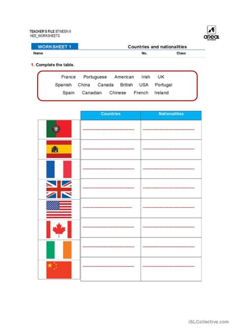 Countries And Nationalities English ESL Worksheets Pdf Doc
