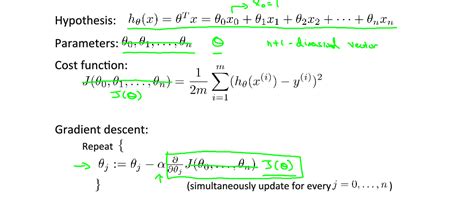 implementation of gradient descent algorithm for machine learning