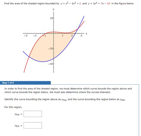solved find the area of the shaded region bounded by