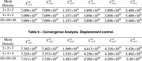 convergence analysis asymptotic expansion download scientific diagram
