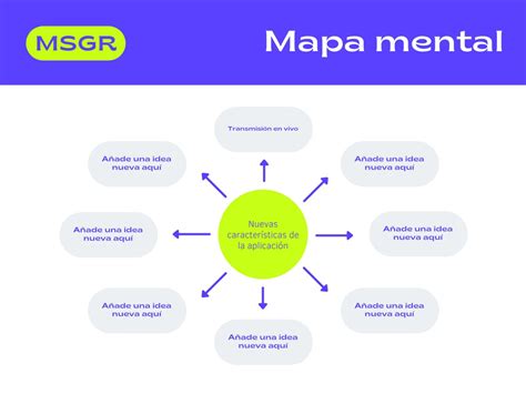 Mapas De Empatia Gratis Canva