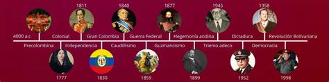 Historia De Venezuela Etapas De La Historia Universal Porn Sex Picture