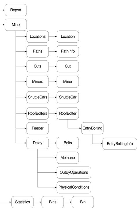 6 simulator object model download scientific diagram