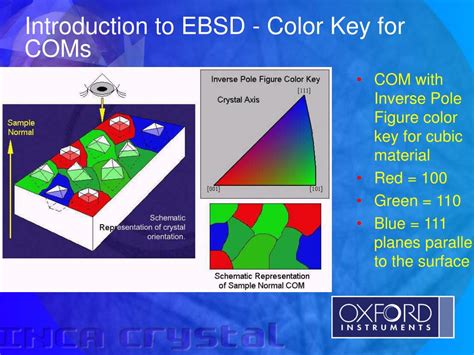 ppt module 4 introduction to ebsd powerpoint presentation free download id 5628810
