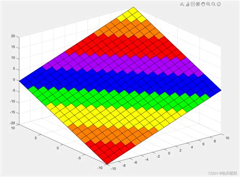 matlab 绘制九阶多种颜色图组合的colorcube matlab配色9阶配色代码 csdn博客