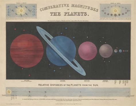 Cuál es el color de los planetas del Sistema Solar