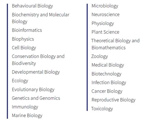 Biology Mdpi