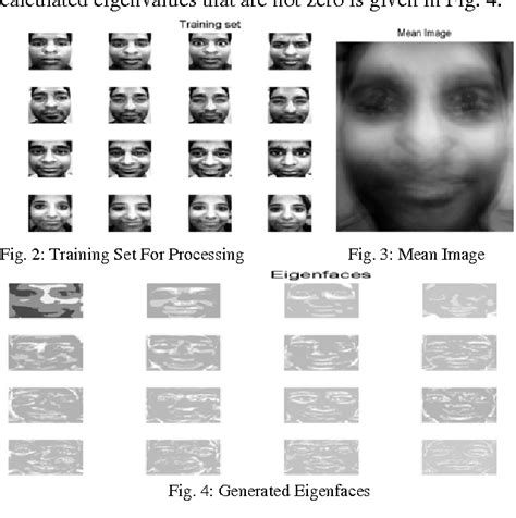 figure 4 from face recognition machine vision system using semantic scholar
