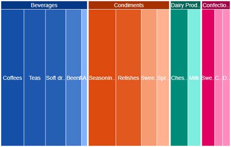 Layouts Xamarin Forms ComponentOne