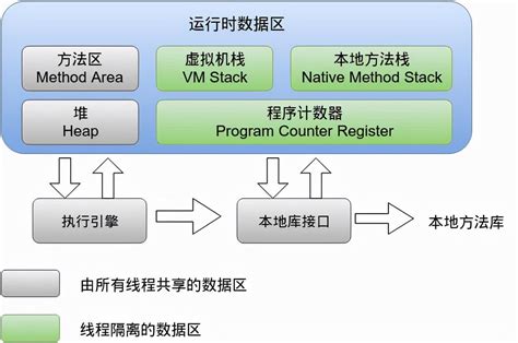 java 堆和栈的区别 知乎