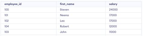 Difference Between Order By And Group By Clause In SQL GeeksforGeeks
