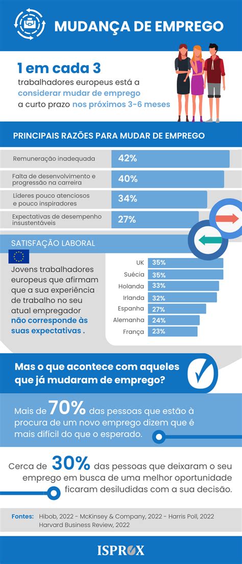Como lidar uma mudança de emprego