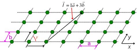 two dimensional 2 d lattice