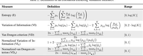 table 2 from spatially coherent clustering based on orthogonal nonnegative matrix factorization