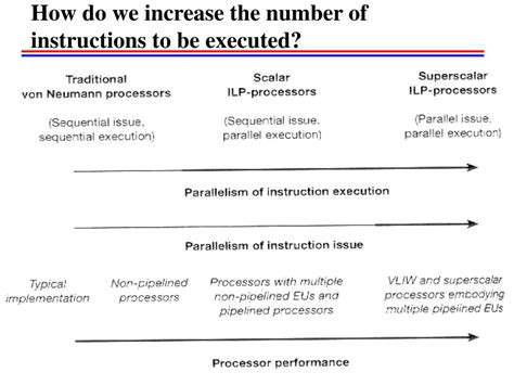 ppt instruction level parallel processors powerpoint presentation free download id 483581