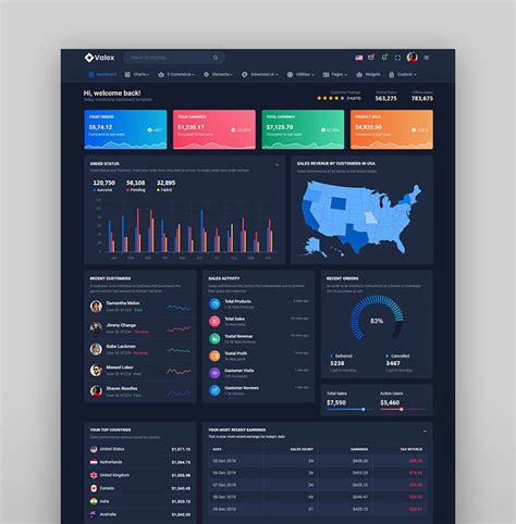 Admin Dashboard Template Html