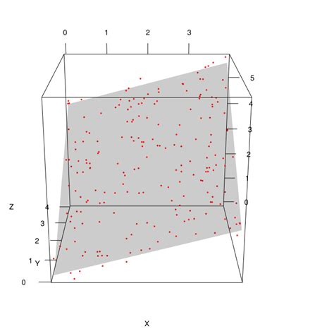 Data Science Simplified Part 5 Multivariate Regression Models Data Scientia