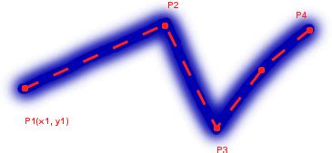 How To Draw Glowing Line In Opengl Es Stack Overflow