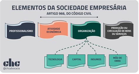 Coisas Que Voc Precisa Saber Sobre Uma Sociedade Empres Ria Chc