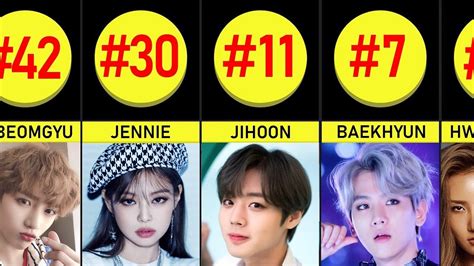 Most Popular Kpop Idols In Korea December Kpop Idols