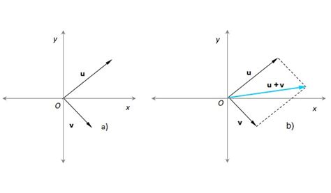 Vector Resultante Qu Es Ejemplos Y Ejercicios Resueltos