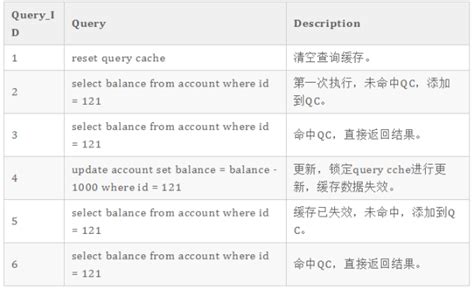 什么是mysql查询缓存 数据库 亿速云