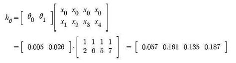 unsupervised learning the mathematics behind linear regression algorithm salim oyinlola