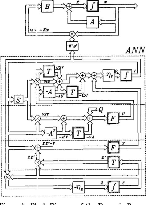 figure 1 from a multilayer recurrent neural network for real time synthesis of linear quadratic