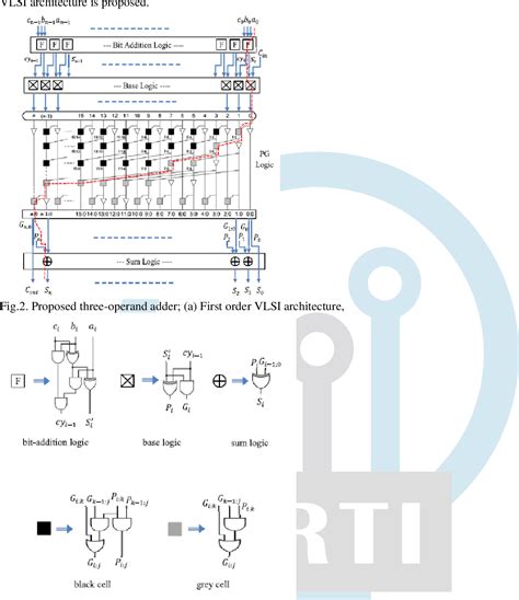 figure 3 from implementation of three operand binary adder using modifed kooge stone adder