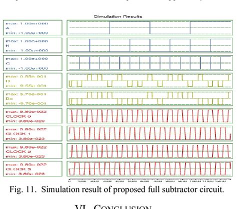 figure 11 from efficient design of full adder and subtractor using 5 input majority gate in qca