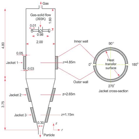 pdf coupled simulation of multiphase flow and heat transfer in a jacketed vessel