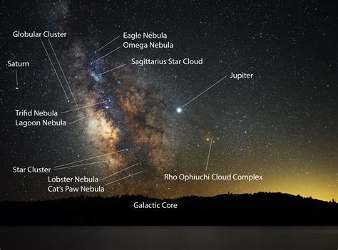 Here S What You Can Easily See With The Naked Eye Or A Pair Of