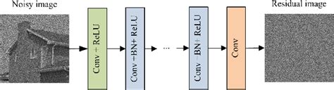 figure 1 from sar image despeckling using pre trained convolutional neural network models