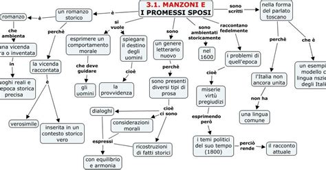 Diario Di Scuola 5A ITALIANO Manzoni E I Promessi Sposi