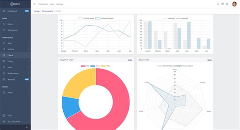 Free Bootstrap Dashboard CoreUI