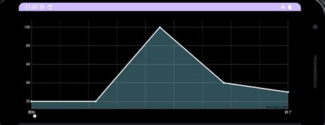 Kotlin AndroidMPAndroidChartでラベルをカスタマイズする方法IAxisValueFormatter