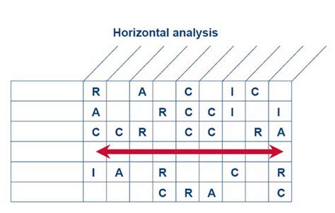 The Ultimate Guide To RACI Charts 41 OFF Micoope Gt