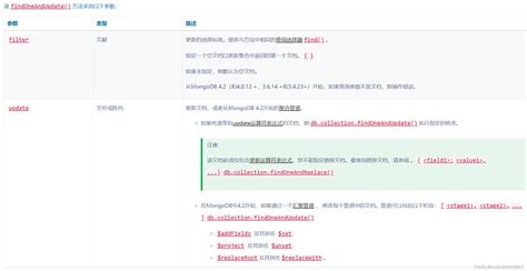 Idea Mongodb Findoneandupdate Java Lang Illegalargumentexception