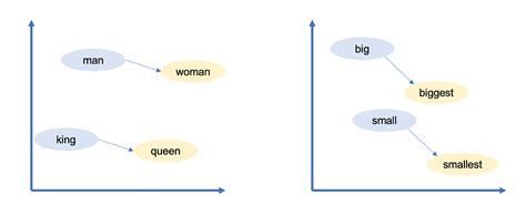 large language models explained with a minimum of math and jargon