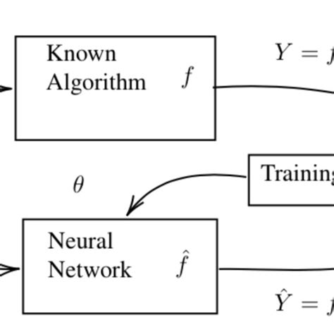 pdf an overview of machine learning based techniques for solving optimization problems in