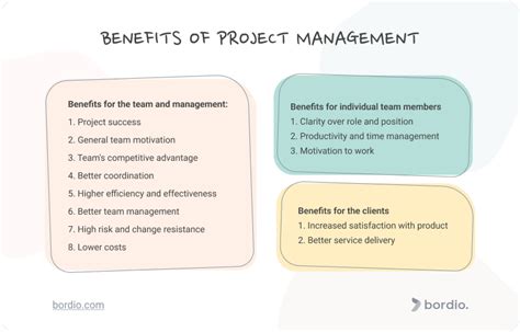 What Are Benefits Of Project Management Killerinsideme