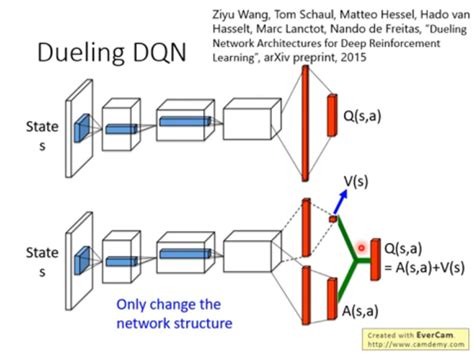 dqn（deep q network）算法简述 johngo学长