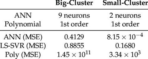 results of the chosen configuration ls svr least square support download scientific diagram