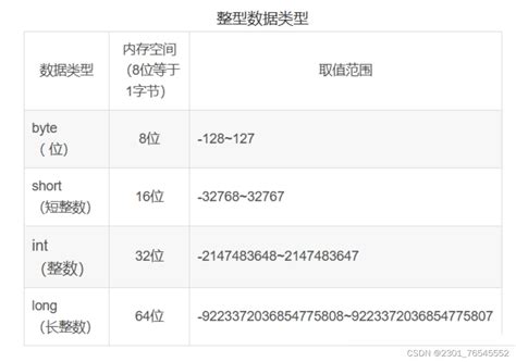 java基础语言 java定义int变量 csdn博客