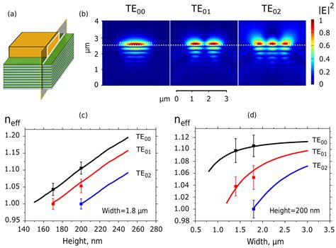 Applied Sciences Free Full Text Bloch Surface Wave Photonic Device