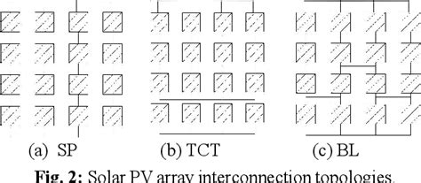 figure 2 from power enhancement from solar pv array topologies under partial shading condition