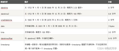 【mysql】sql 用于各种数据库的数据类型 sql格式 csdn博客